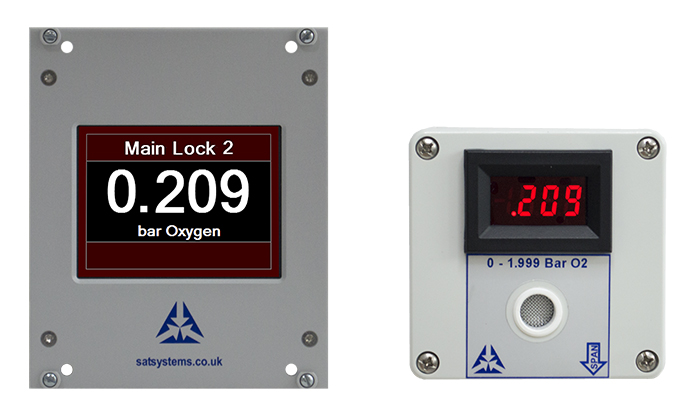 Partial Pressure Oxygen Monitor (mA) « Series-5 *New Range Instrumentation